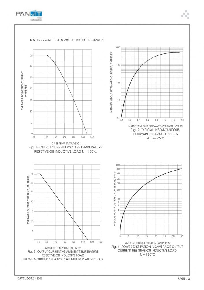 PANJIT GBPC3508W datasheet page 2