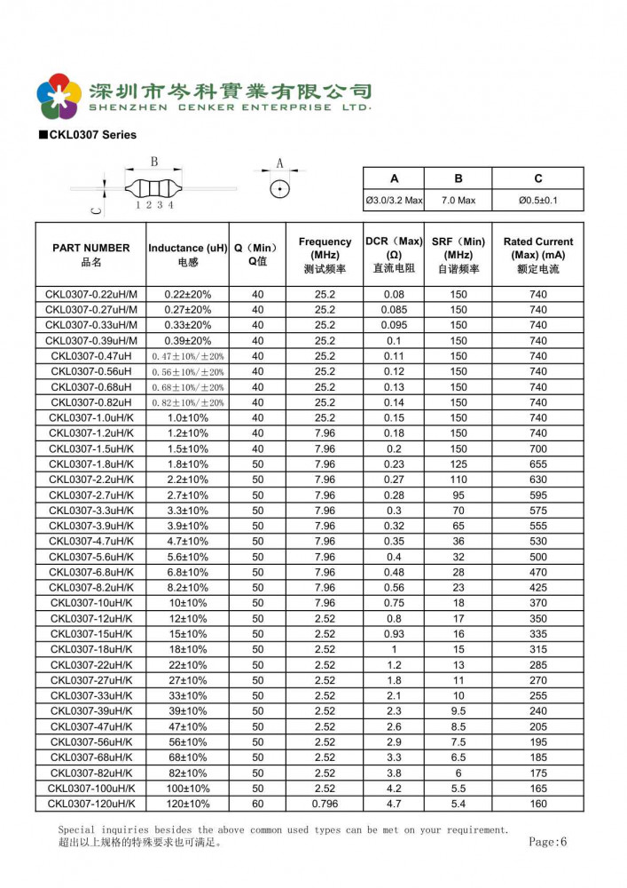 CENKER CKL datasheet page 6