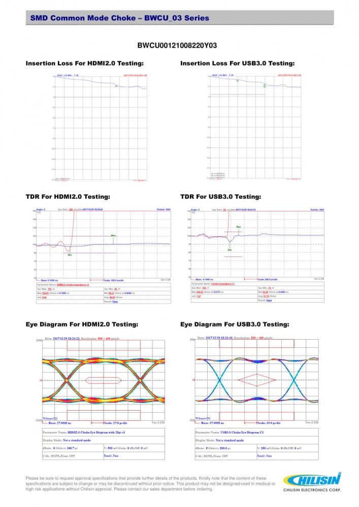Chilisin BWCU series datasheet page 10