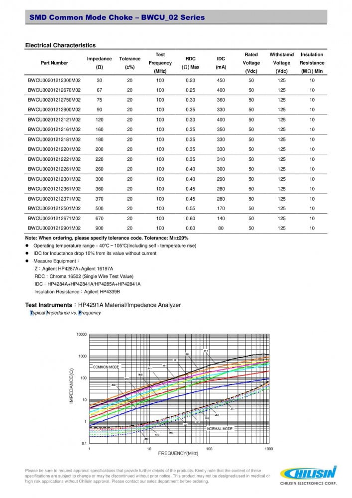 Chilisin BWCU series datasheet page 5