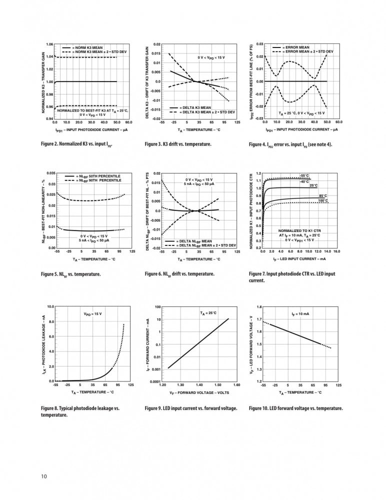 HCNR201 datasheet page 10