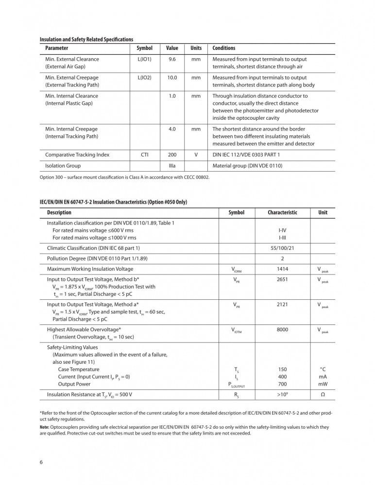 HCNR201 datasheet page 6