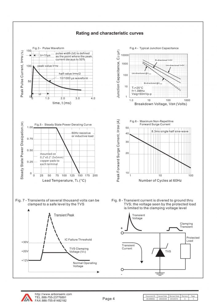 AnBon SMAJ series datasheet page 4
