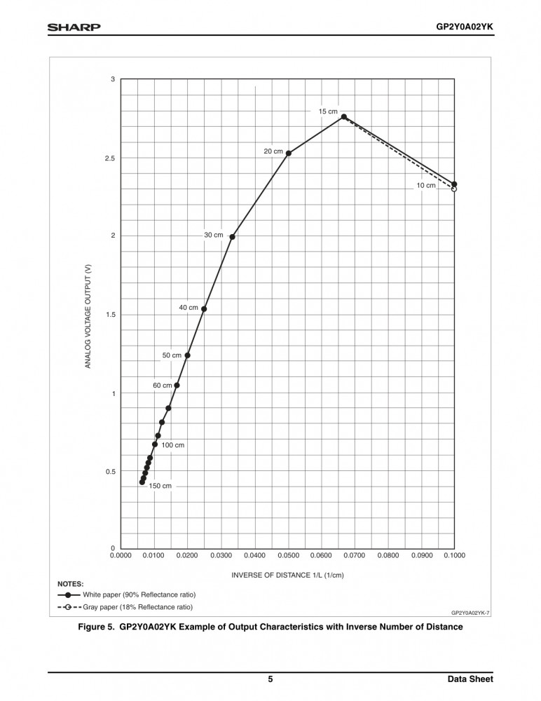 Model 1031 documentation page 5