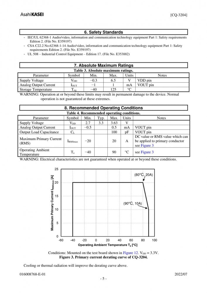 CQ-3204 datasheet page 5