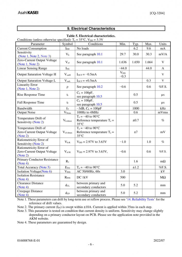 CQ-3204 datasheet page 6