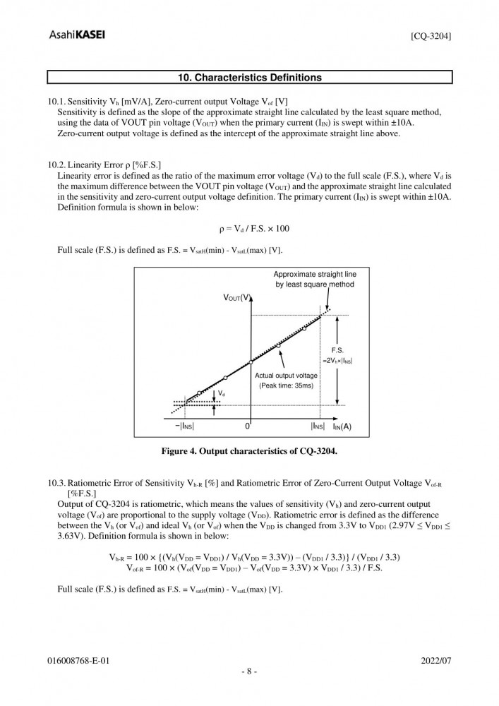 CQ-3204 datasheet page 8