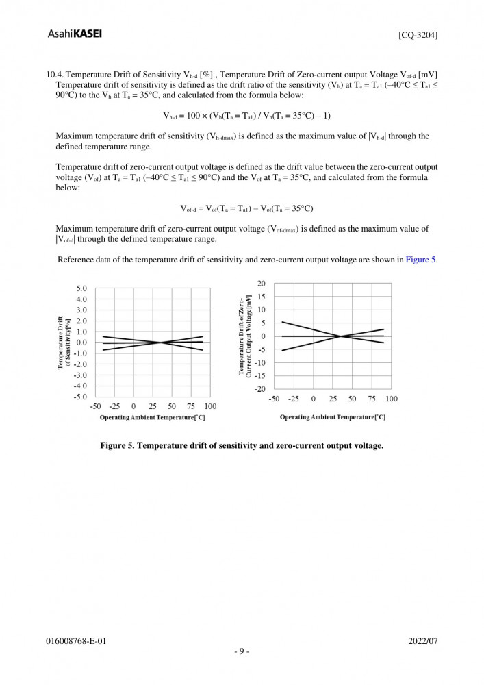CQ-3204 datasheet page 9