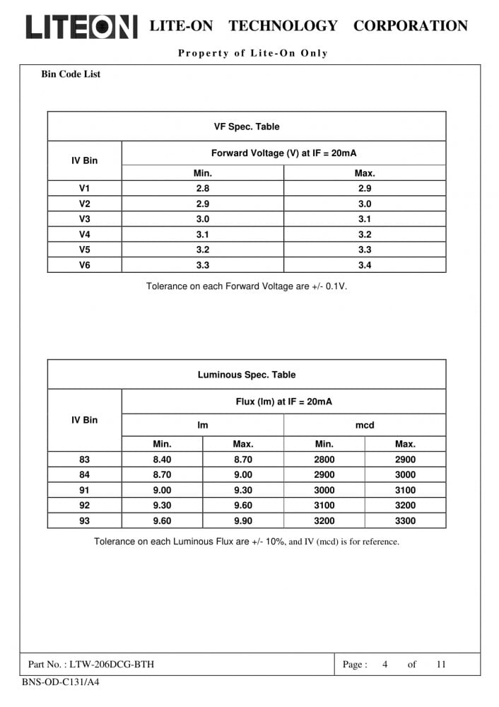 LTW-206DCG-BTH datasheet page 5