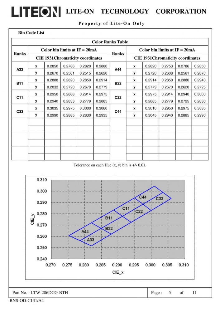 LTW-206DCG-BTH datasheet page 6