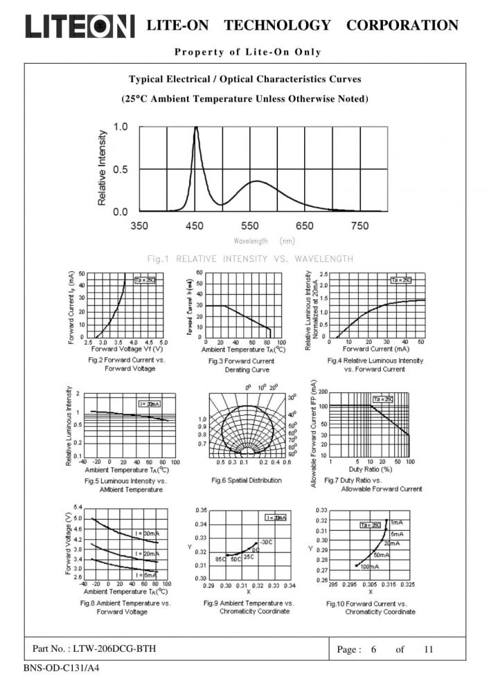 LTW-206DCG-BTH datasheet page 7