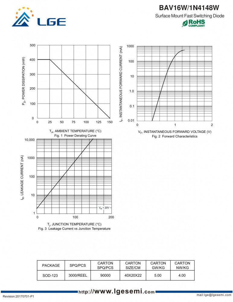 LGE BAV16W datasheet page 2