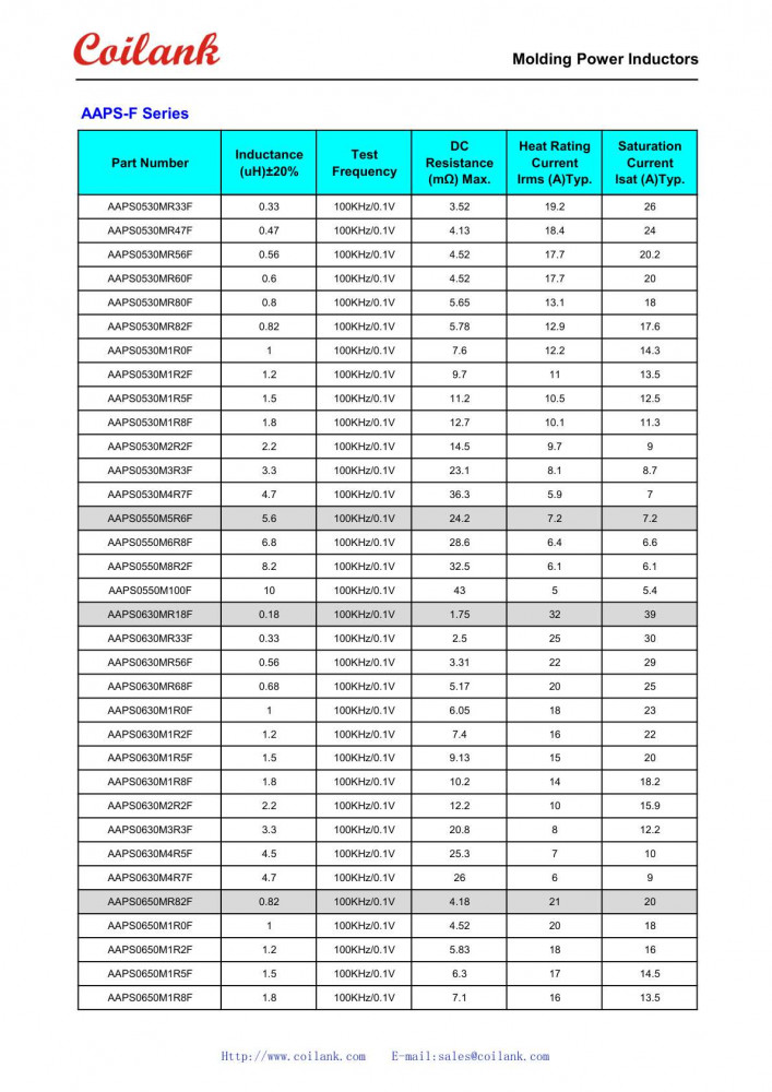COILANK AAPS-F datasheet page 5