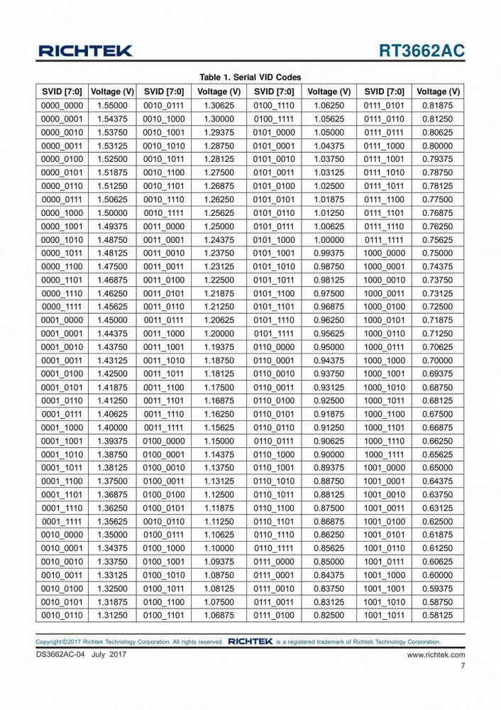 RT3662ACGQW datasheet page 7