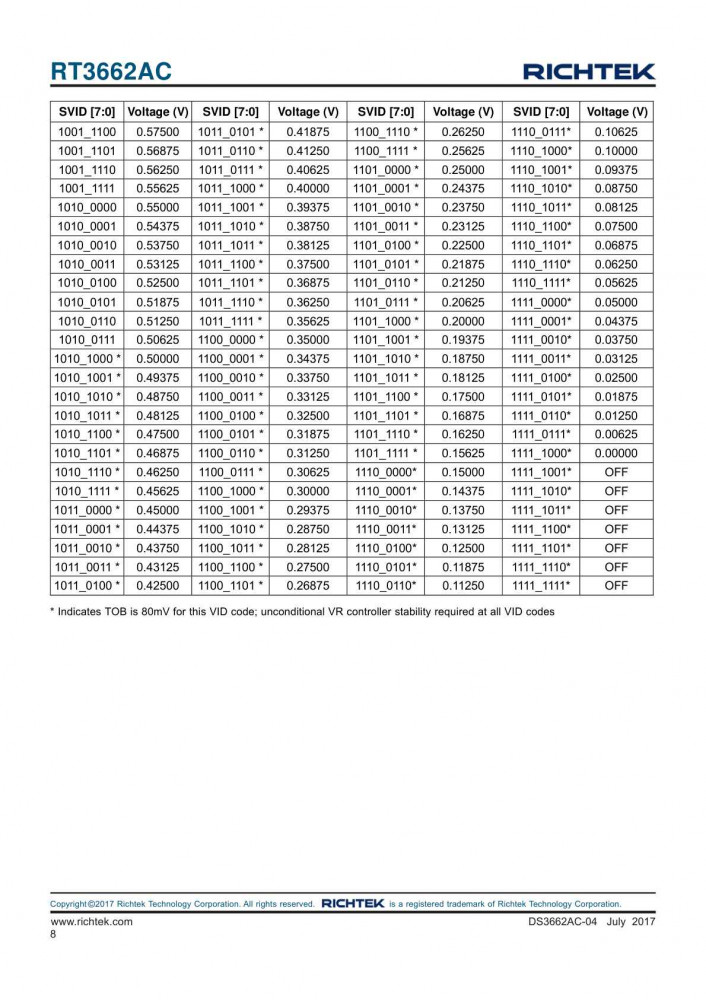 RT3662ACGQW datasheet page 8