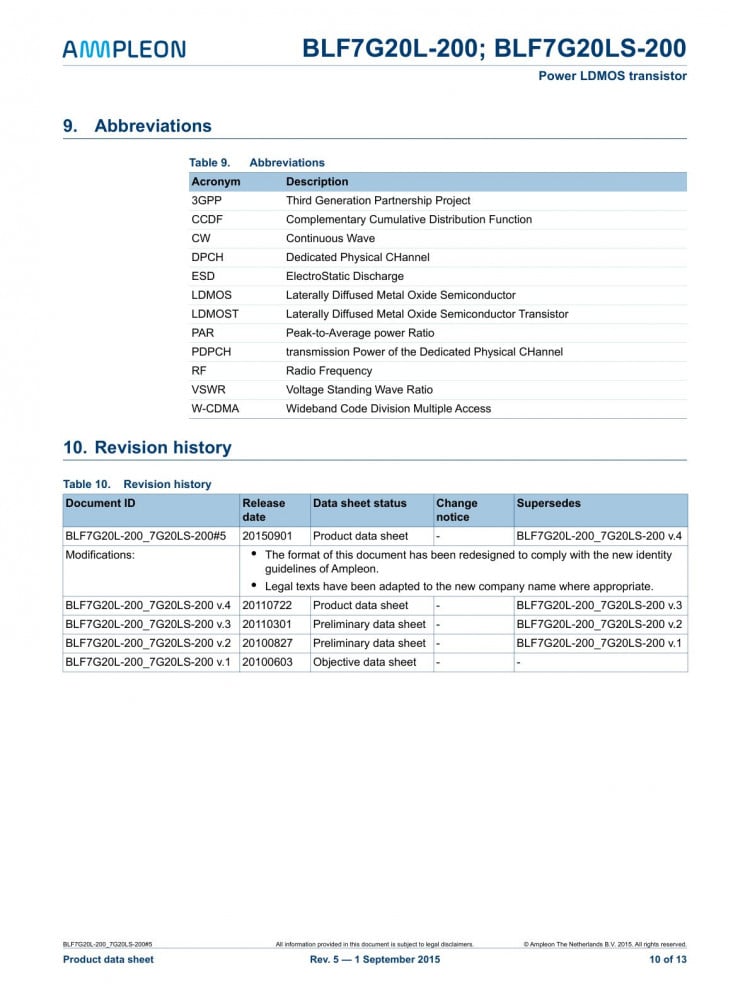 BLF7G20LS-200 datasheet page 10