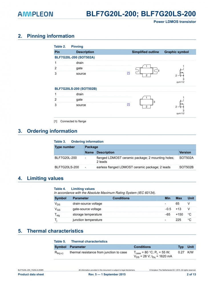 BLF7G20LS-200 datasheet page 2