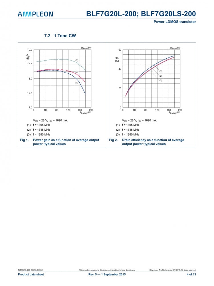 BLF7G20LS-200 datasheet page 4