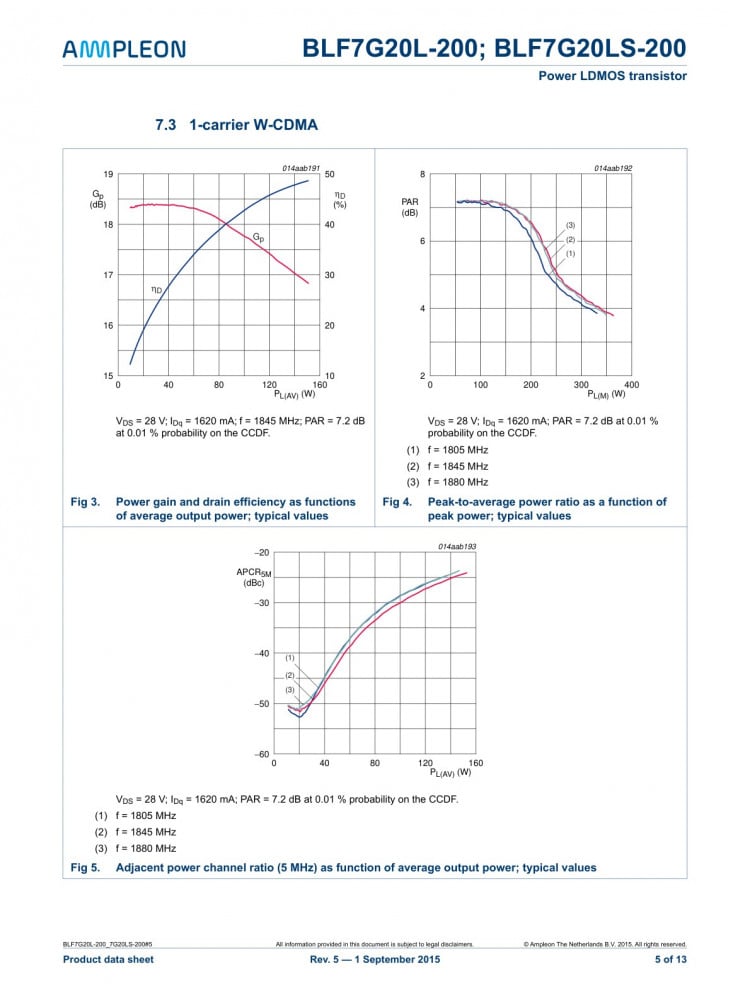 BLF7G20LS-200 datasheet page 5
