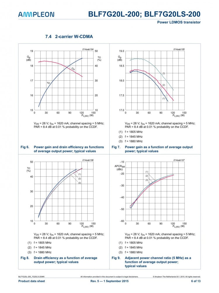 BLF7G20LS-200 datasheet page 6