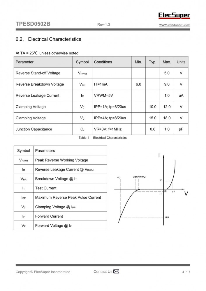 TPESD0502B datasheet page 3
