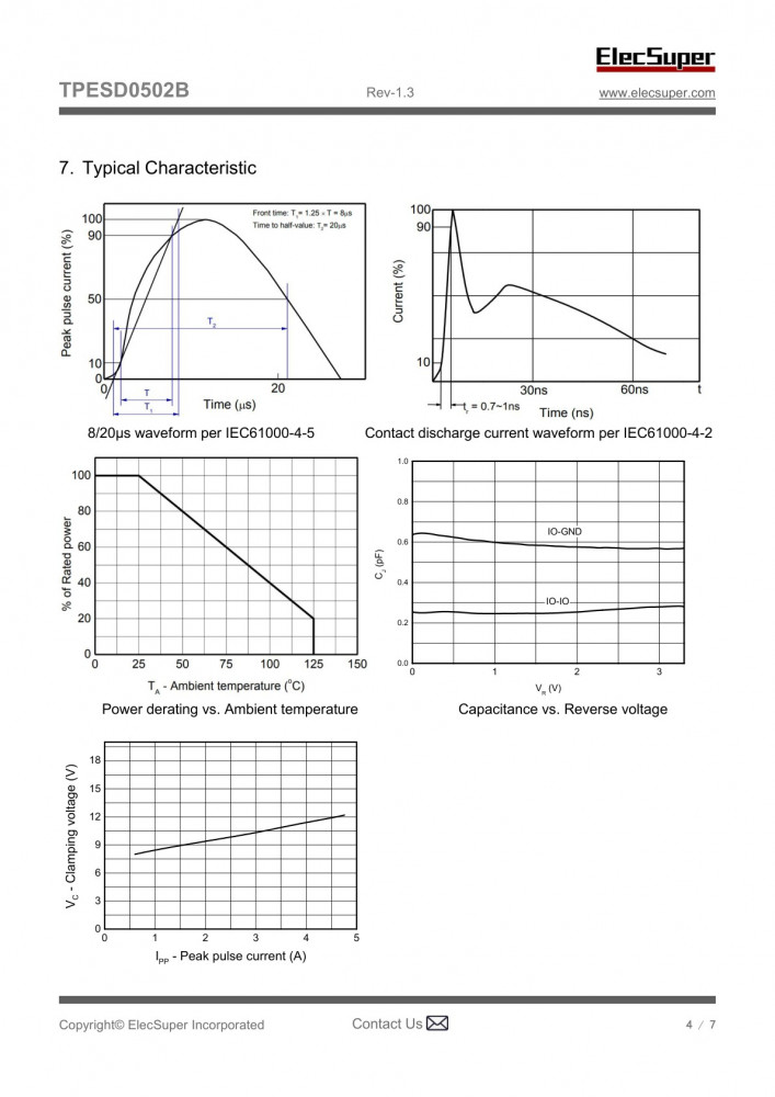 TPESD0502B datasheet page 4