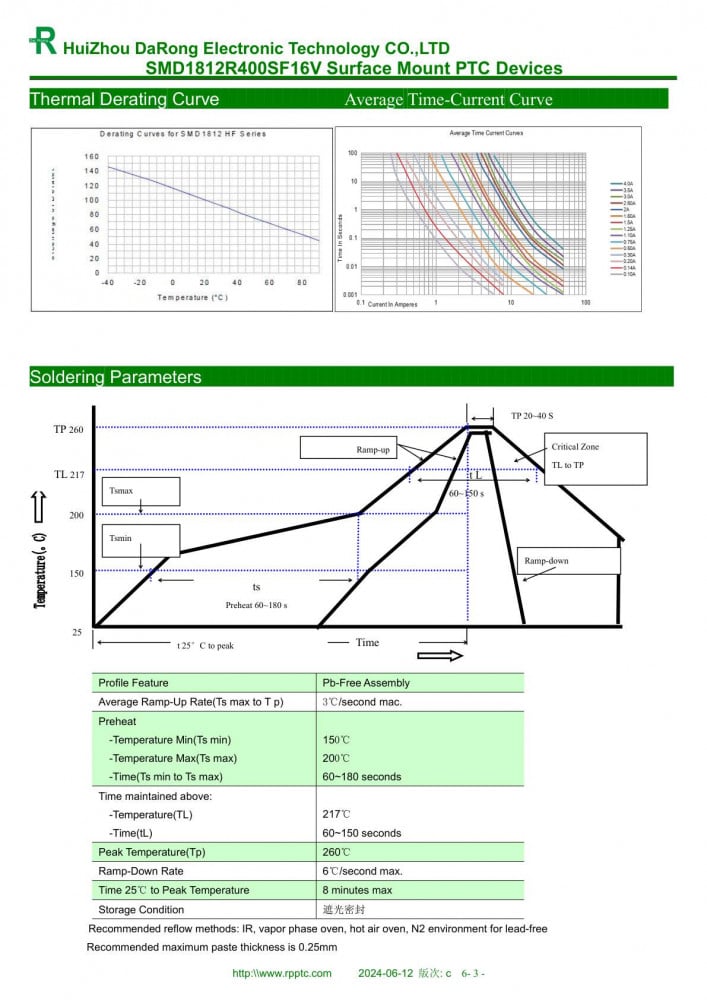 SMD1812R400SF16V datasheet page 3