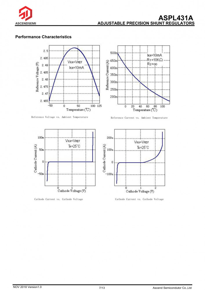 ASPL431A datasheet page 7