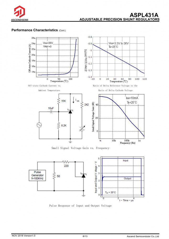 ASPL431A datasheet page 8