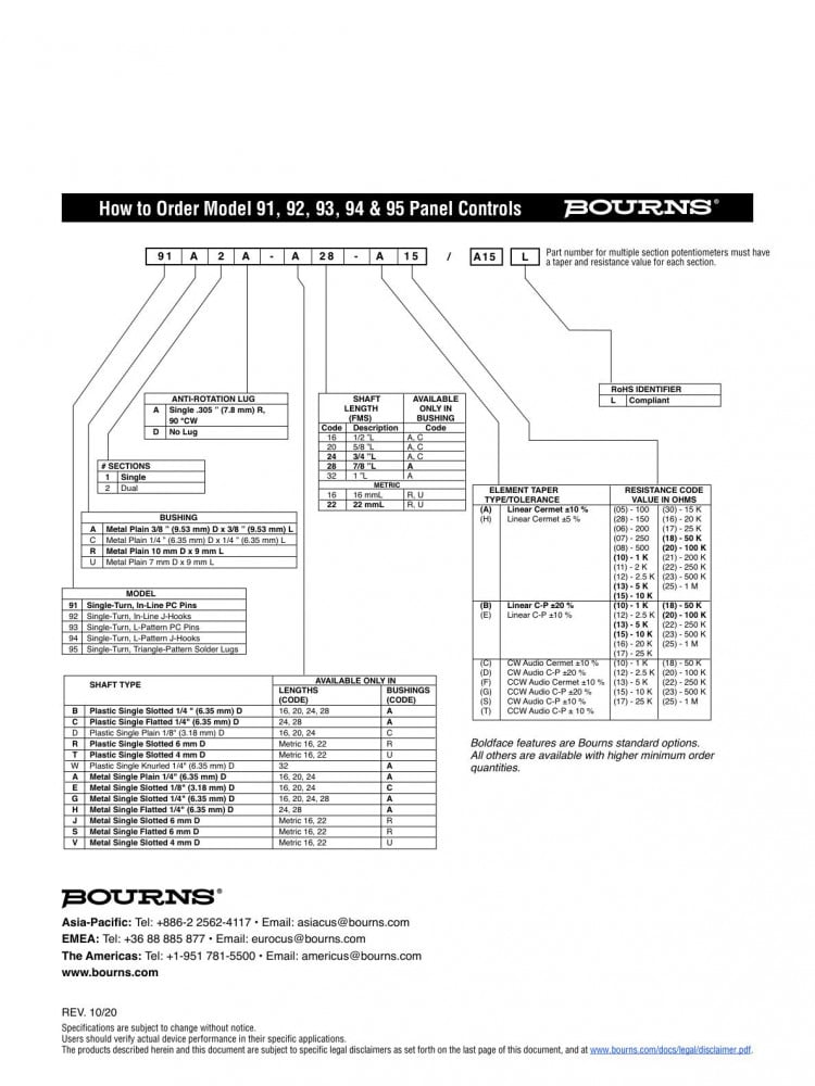 BOURNS Model 93 datasheet page 6