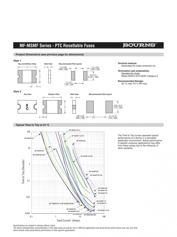 BOURNS MF-MSMF series datasheet page 3