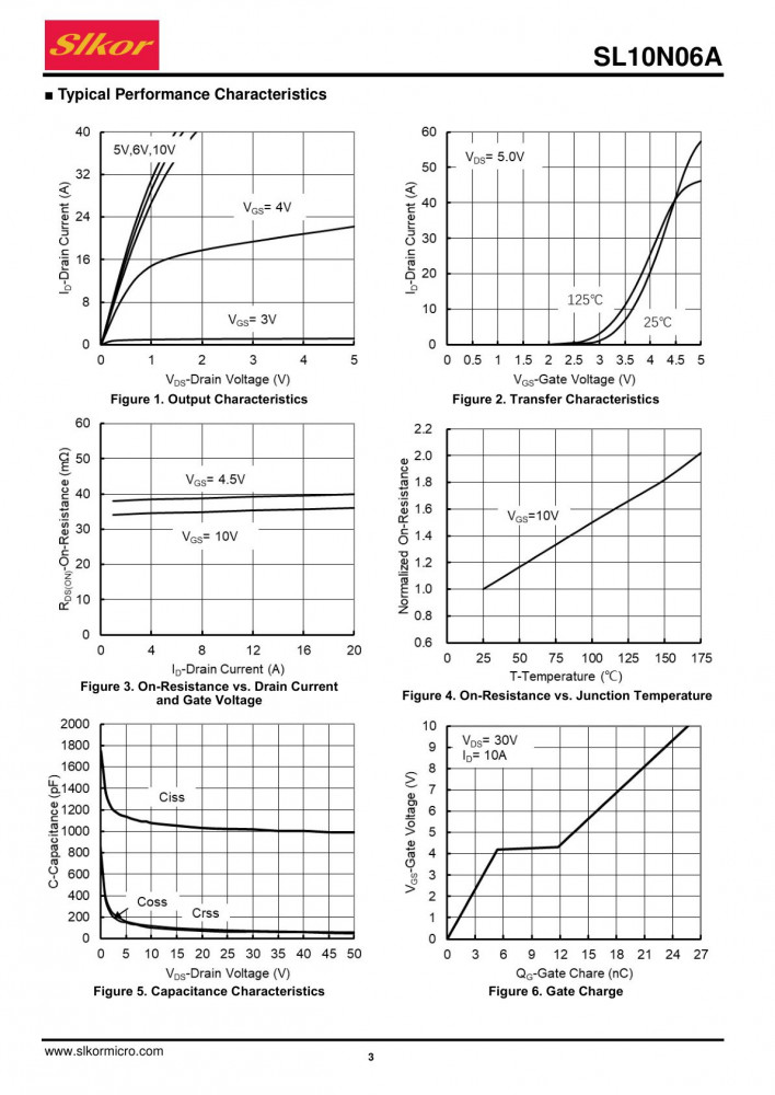 SL10N06A datasheet page 3