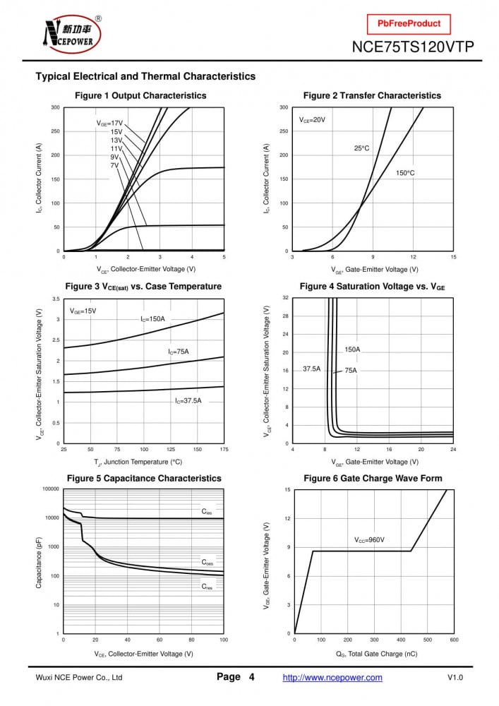 NCE75TS120VTP datasheet page 4