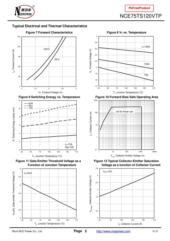 NCE75TS120VTP datasheet page 5