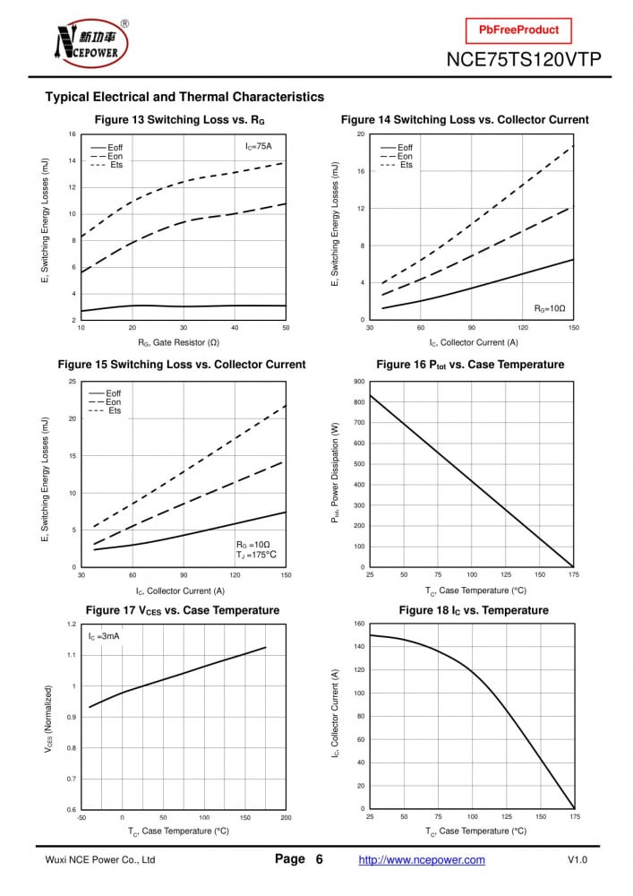 NCE75TS120VTP datasheet page 6