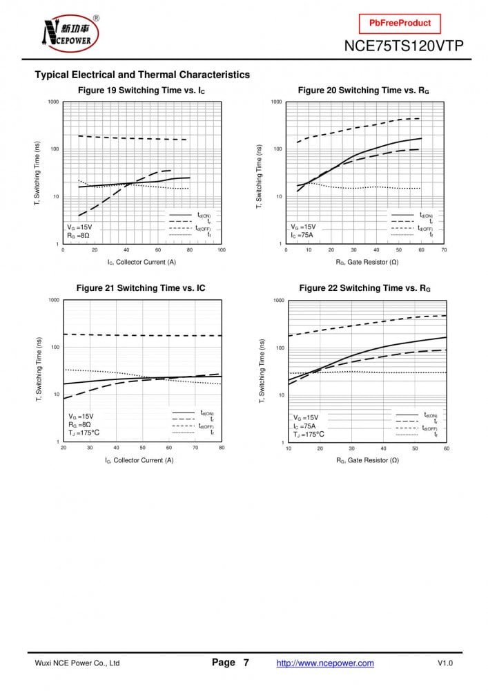 NCE75TS120VTP datasheet page 7