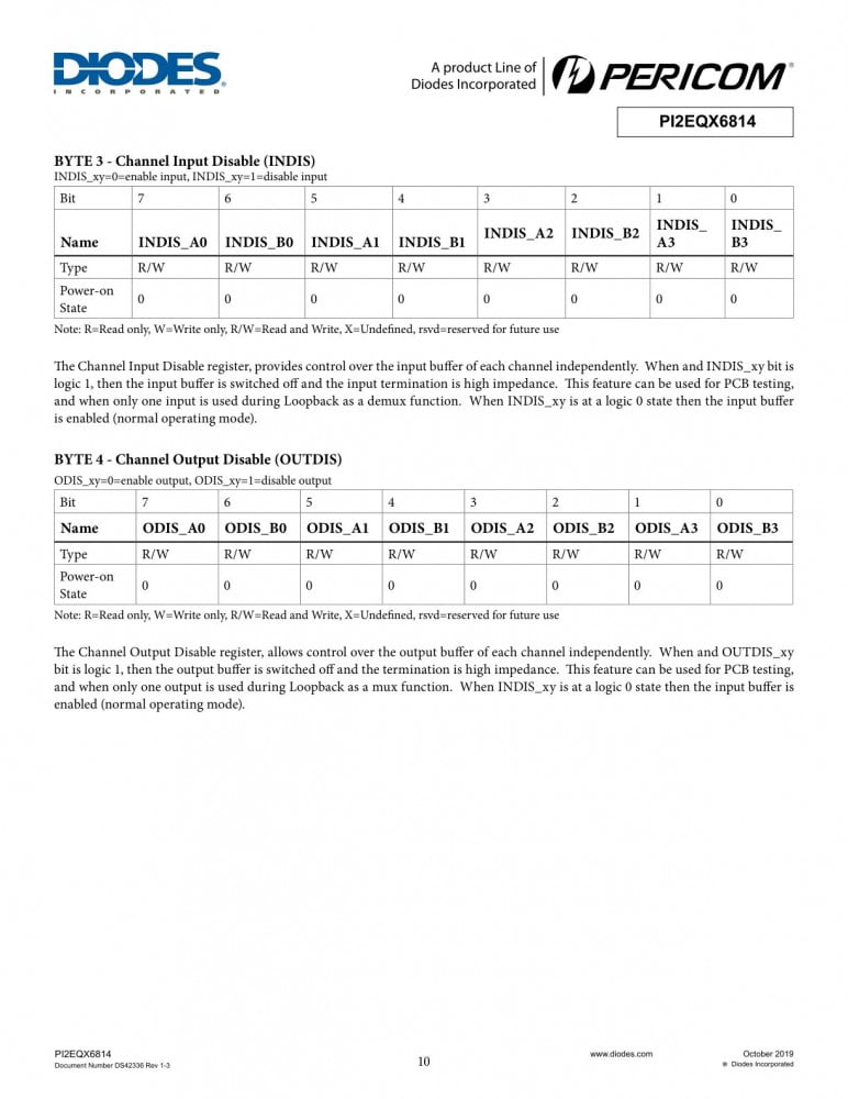 PI2EQX6814 technical document page 10