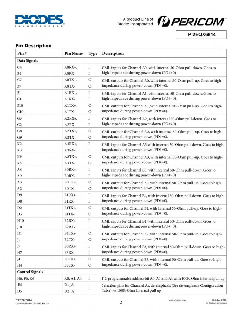 PI2EQX6814 technical document page 2