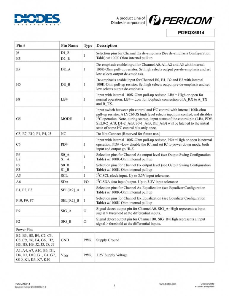 PI2EQX6814 technical document page 3
