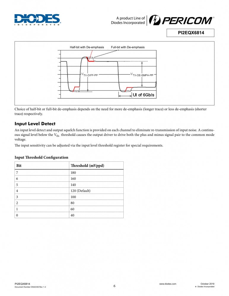 PI2EQX6814 technical document page 6