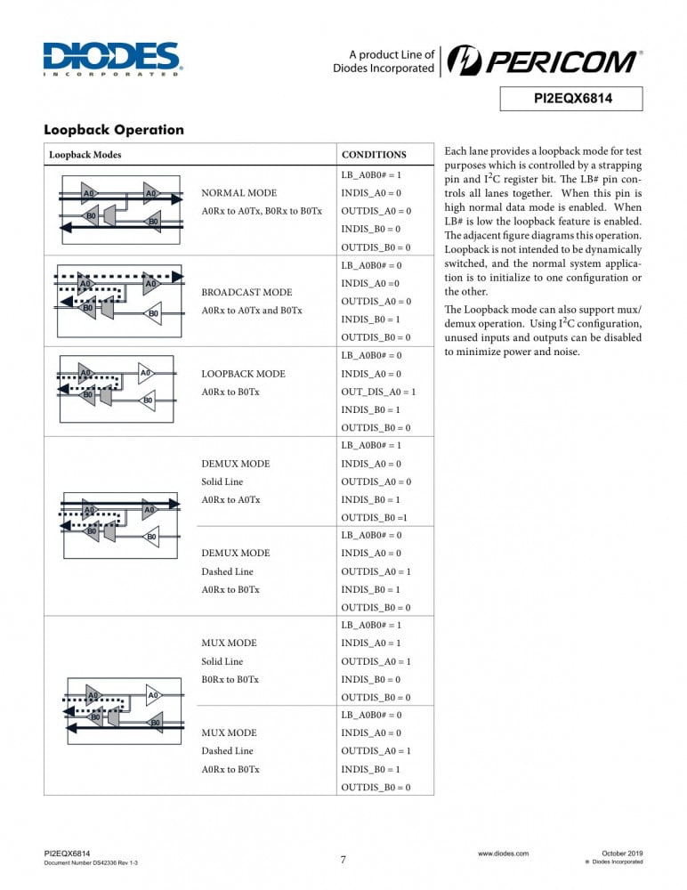 PI2EQX6814 technical document page 7
