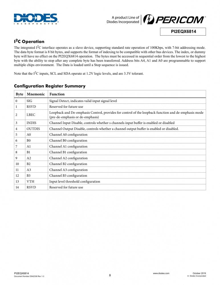 PI2EQX6814 technical document page 8