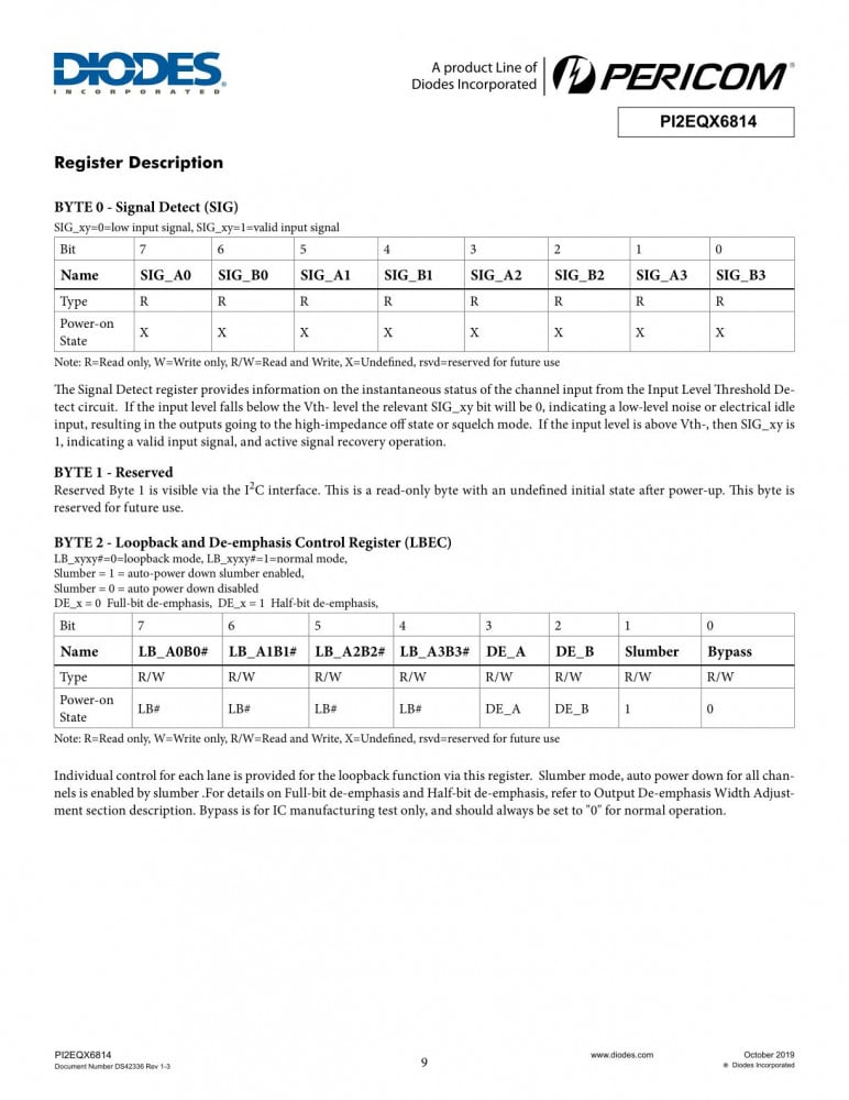 PI2EQX6814 technical document page 9