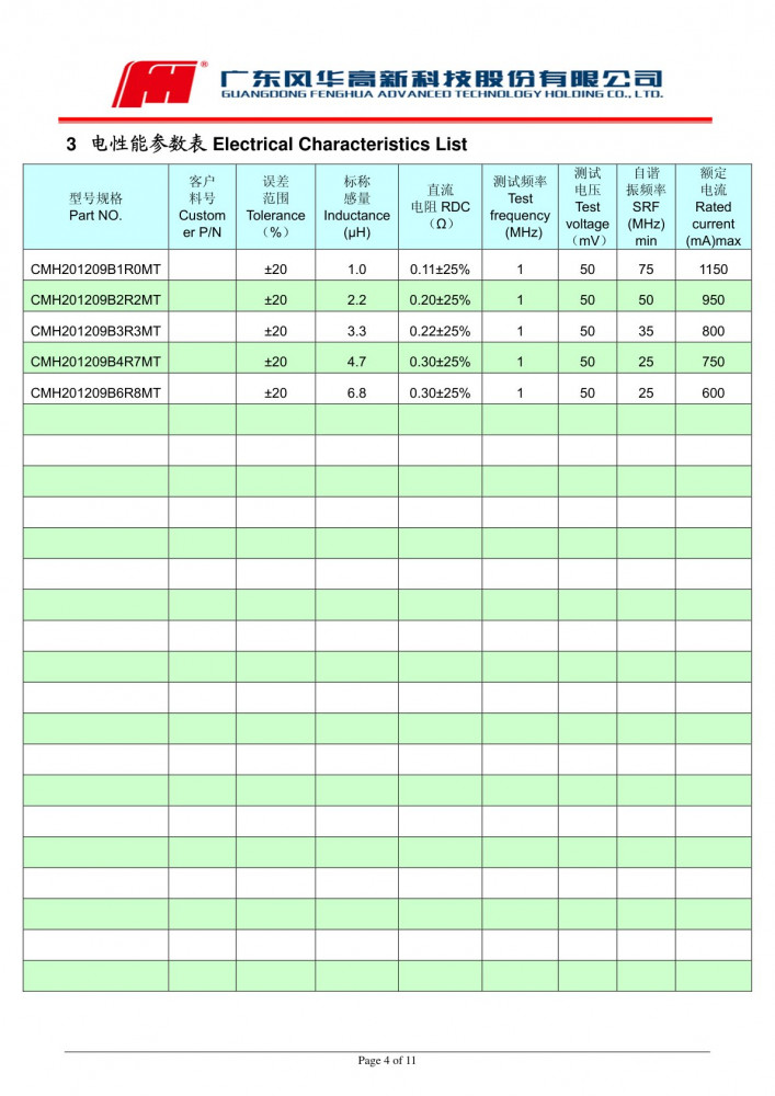 FH CMH201209B specification page 5