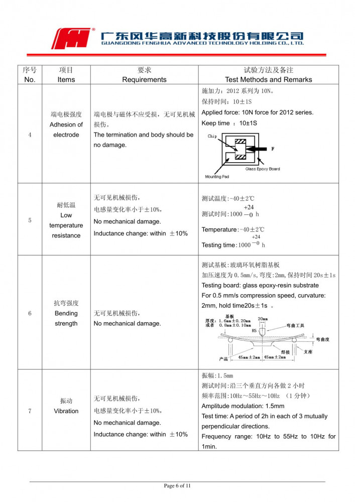 FH CMH201209B specification page 7