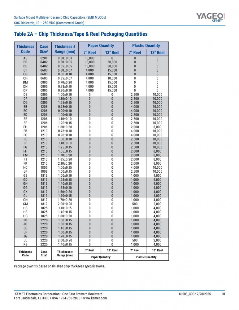 KEMET C0G datasheet page 10