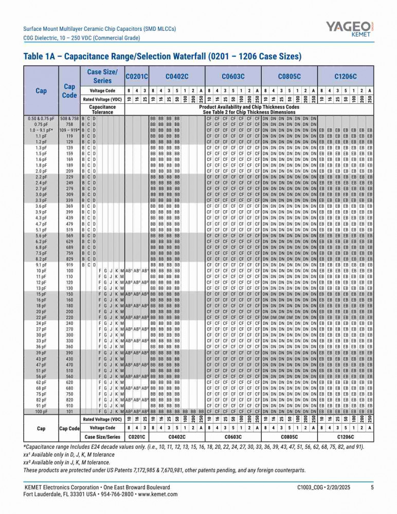 KEMET C0G datasheet page 5