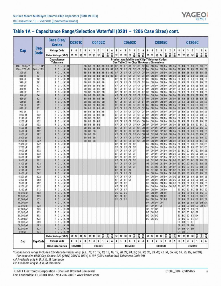 KEMET C0G datasheet page 6