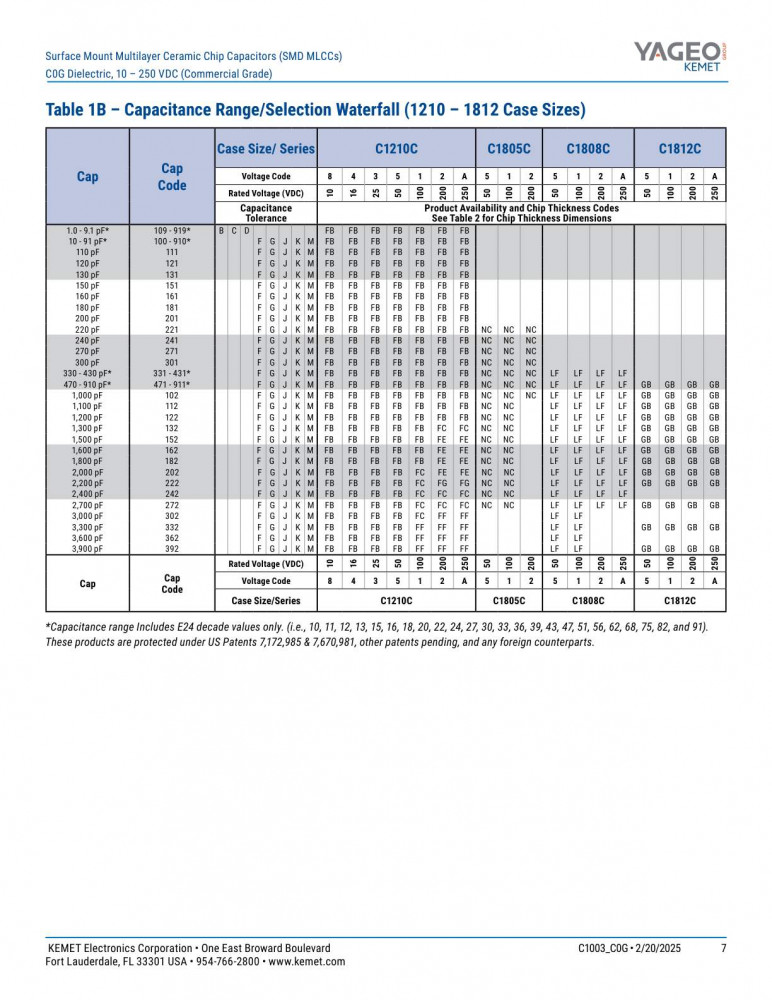 KEMET C0G datasheet page 7