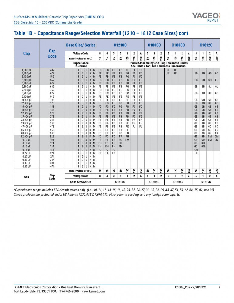 KEMET C0G datasheet page 8
